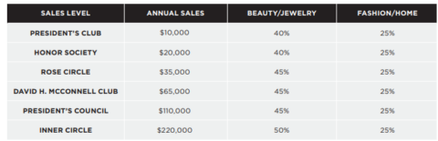 The Avon Representative Compensation Plan - Beauty With Kim K