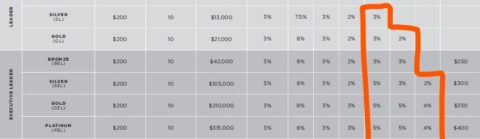 The Avon Representative Compensation Plan - Beauty With Kim K